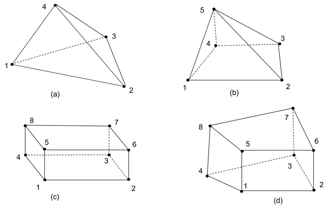 Basic Finite Element Mesh Explained